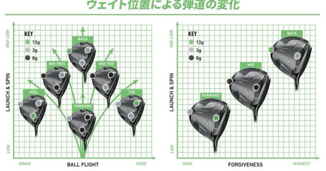 テーラーメイド Qi35 TASウェイトキット