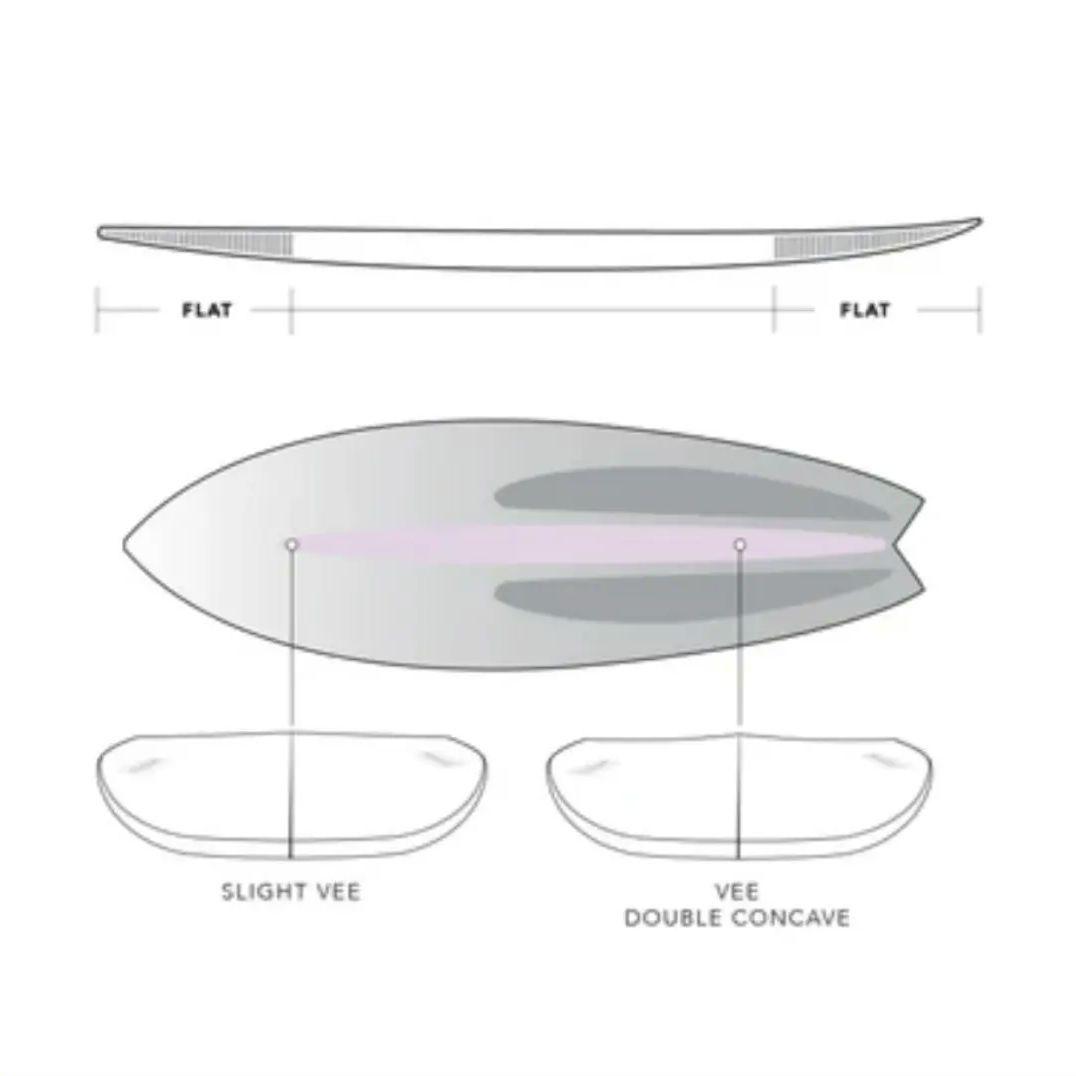 JS　レッドバロン　5'7　FCS2　ツインフィン　キールフィン2セット付