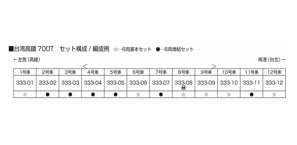 KATO 10-1617 台湾高鐵700T 6両増結