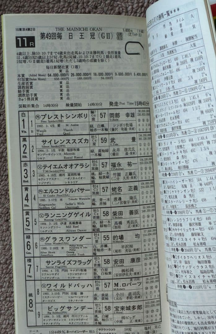第49回 毎日王冠　優勝馬サイレンススズカ馬券、ぬいぐるみ等セット
