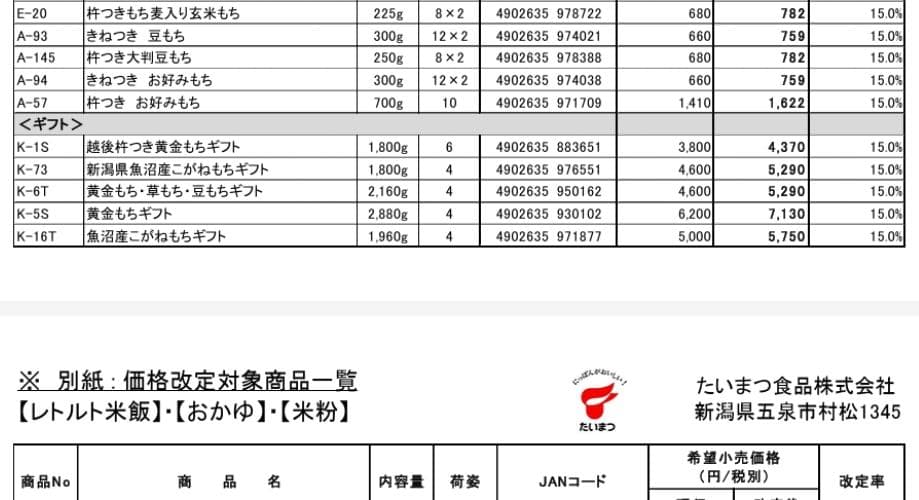 特価6０％オフ　新潟県産　たいまつ こがねもち　　4箱　30,800円の品