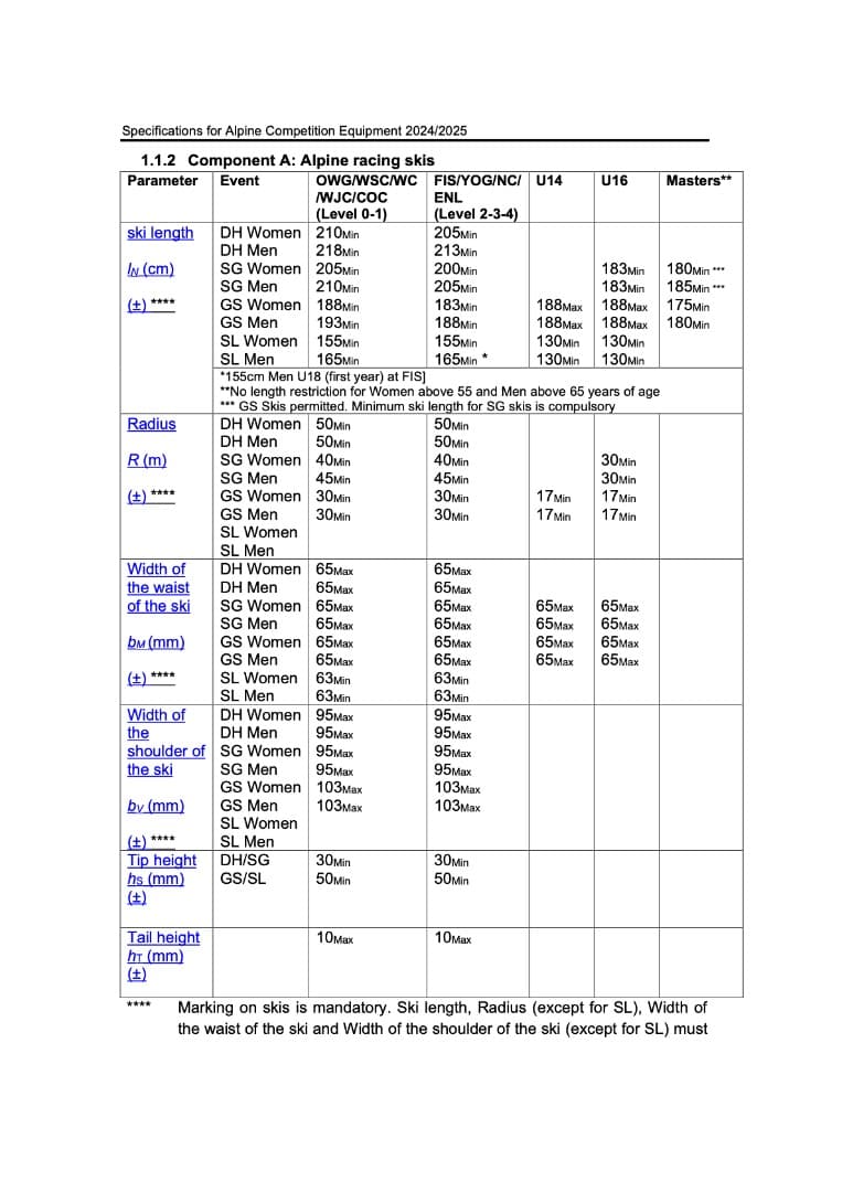 ロシニョール SG板 ジュニア/マスターズ 201cm R>33