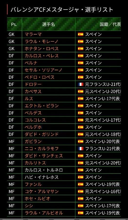 アイマール　カニサレス　ミスタ　他　直筆サイン　サイン　バレンシア　寄せ書きサイ