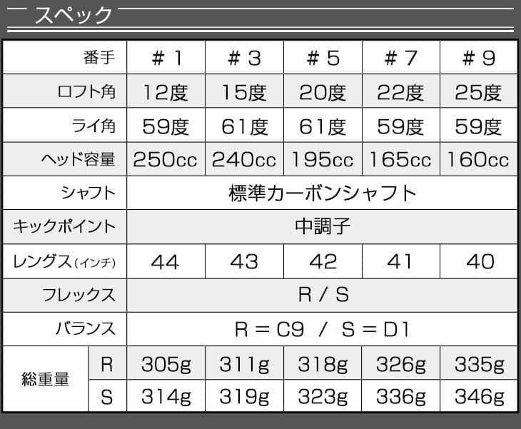 ★単品1本★希少な1.3.5.7.9番＆激安★ ダイナミクス 適合限界強反発FW