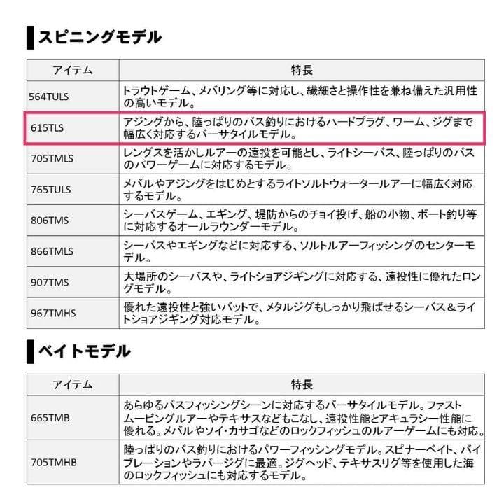 DAIWA 615TLS 万能振出ルアーロッド モバイルパック スピニングロッド