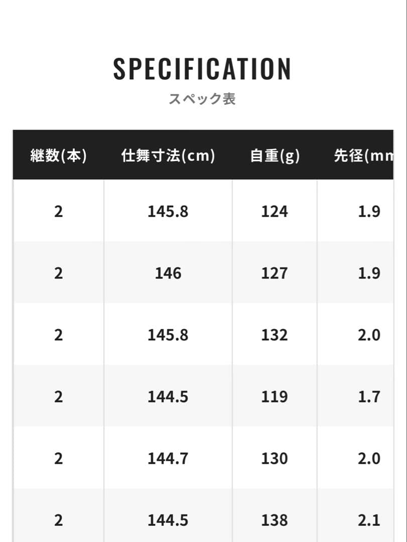 ロッド SHIMANO - GRAPPLER LJ S63-3