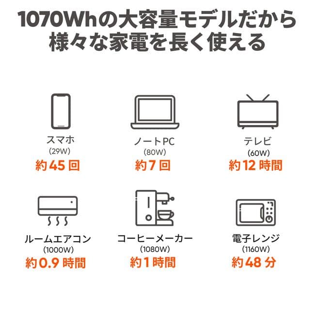 値下げ　新品未使用　ジャクリポータブル電源 1000New +ソーラーパネル