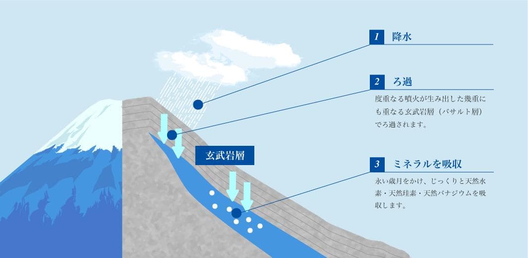 【送料無料】バナエイチ VabnaH 水素水 ケイ素水 1.9L×24本