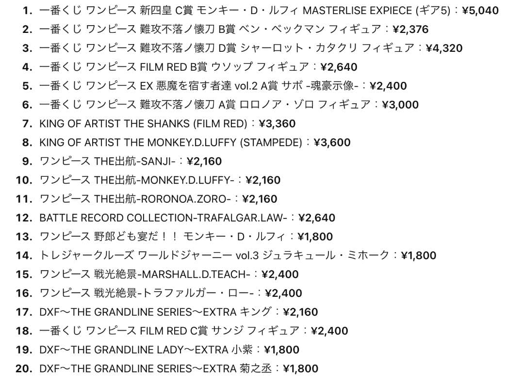 ワンピース111点 一番くじ・DXF・WCF まとめ売り フィギュア＋タオル等