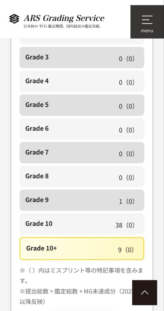 【世界に9枚　ARS10+(最高評価)鑑定書付】 孫悟空BM11-SEC3 LC