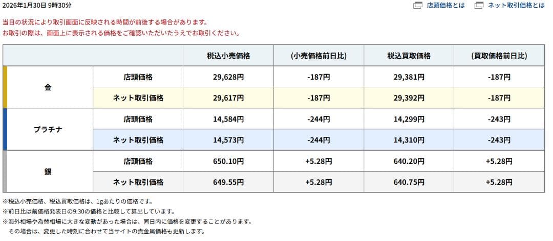 純銀製？　馬蹄銀　銀錠　元宝　797ｇ（408ｇ+222ｇ+167ｇ）銀貨？