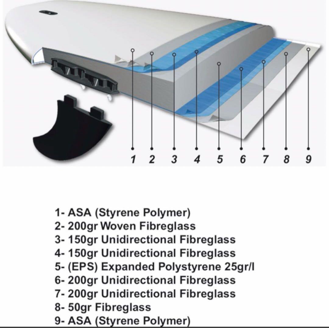 BICサーフ 9'0 ロングボード ACE-TEC（フィン付属）