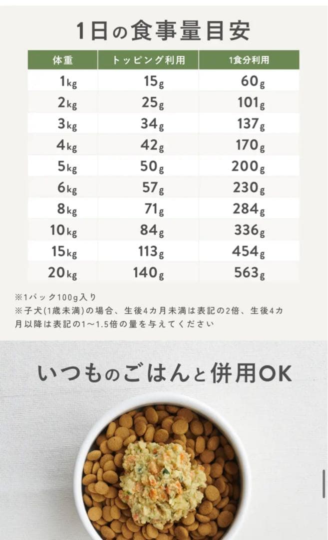 ペトコトフーズ　PETOKOTO 犬用総合栄養食　ポーク100g 96袋