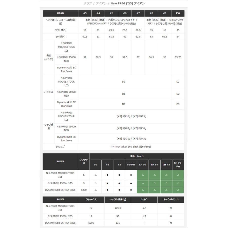 新品　テーラメイドP790 （23）5本セット　 Dynamic Gold EX