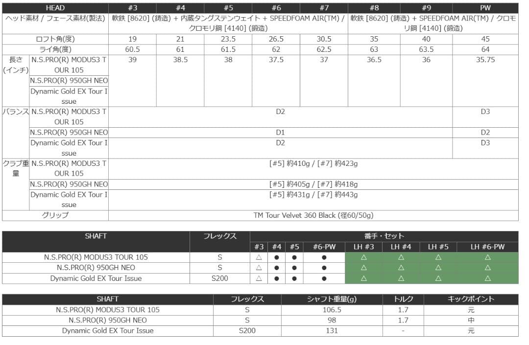 新品　テーラメイドP790 （23）5本セット　 Dynamic Gold EX
