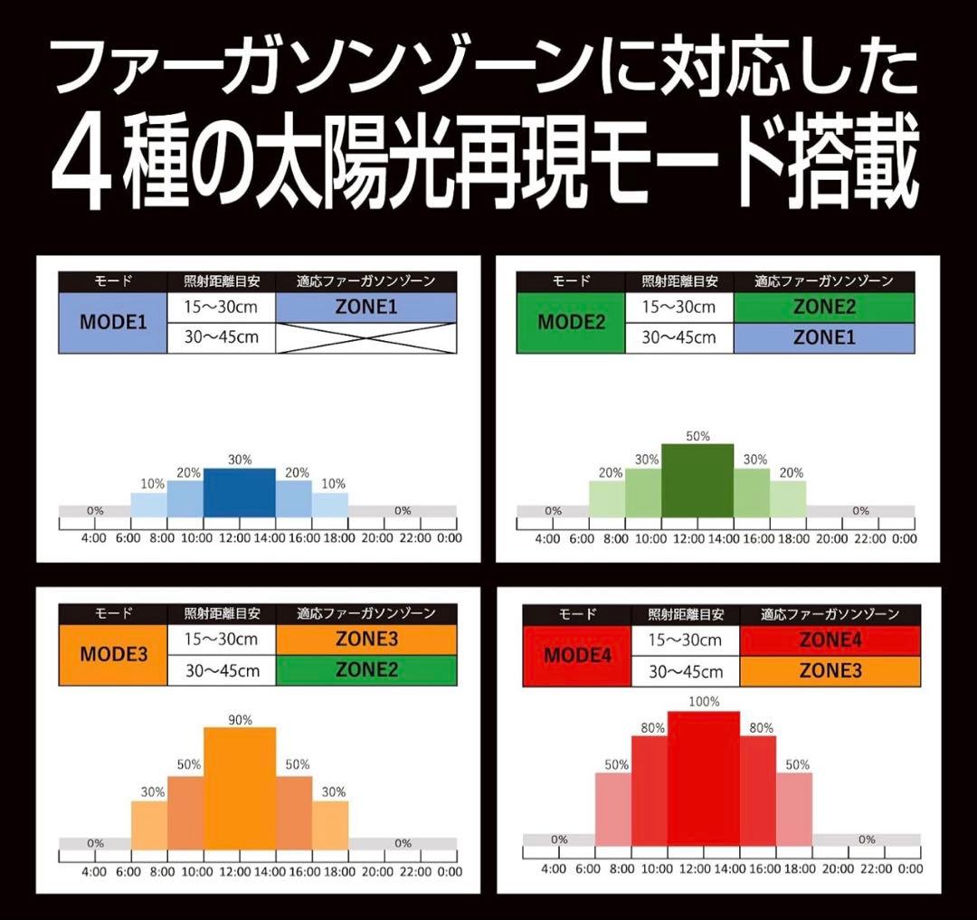 ゼンスイバータイプソラリウムUV LED400 その2