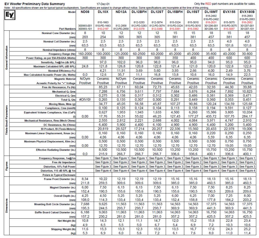 【修理品】Electro-Voice ND12A ①（1本）エレクトロボイス