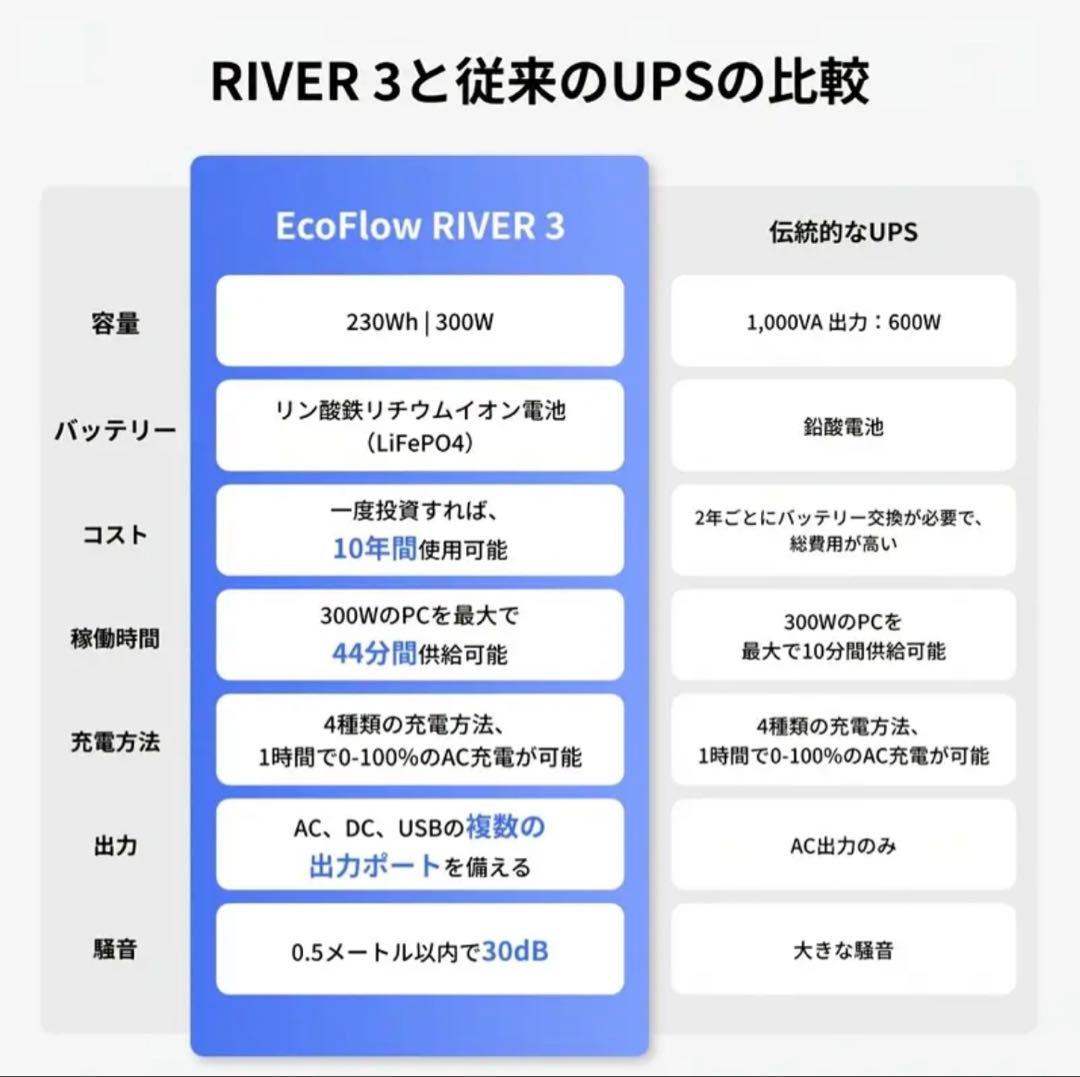 EcoFlow エコフロー ポータブル電源  3