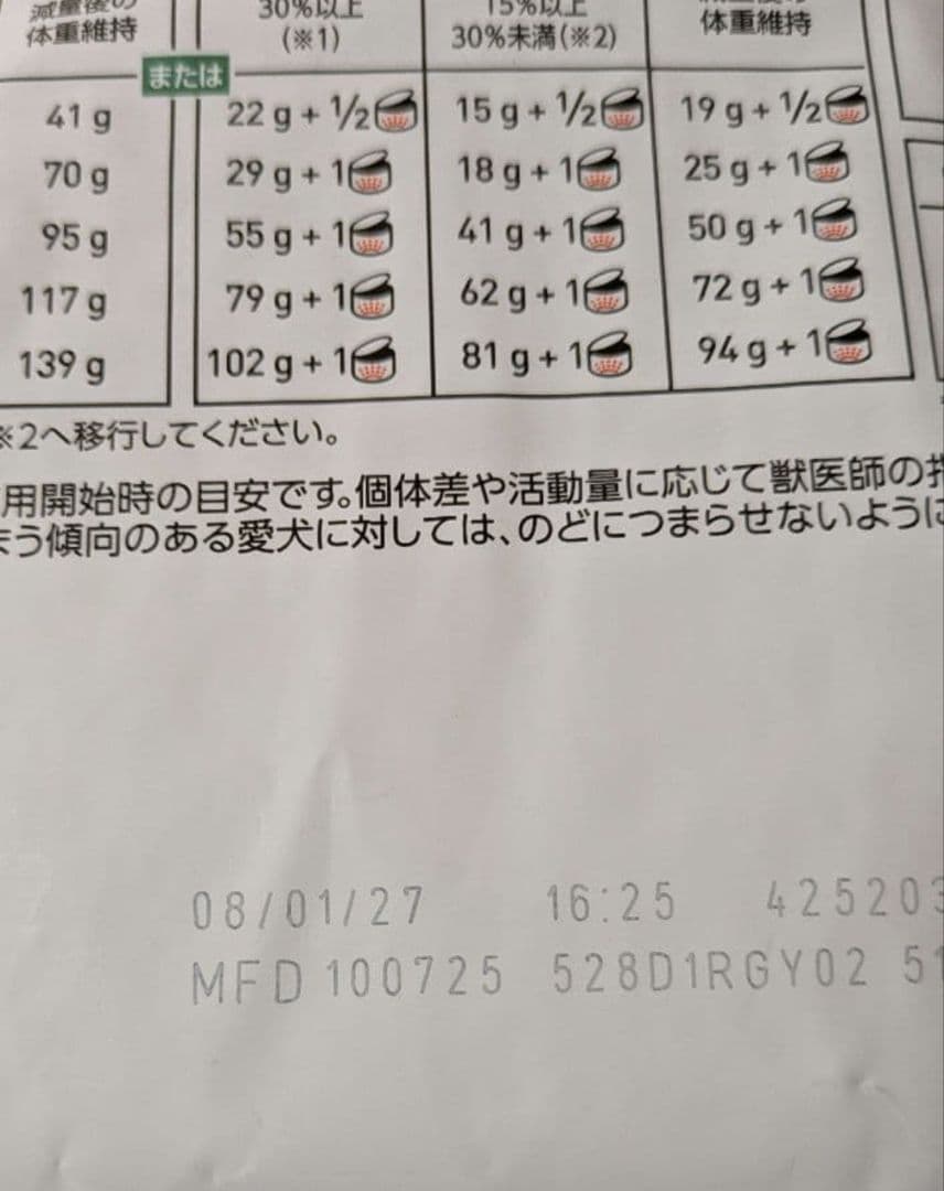 2袋セット　ロイヤルカナン　 満腹感サポート 小型犬用 3kg
