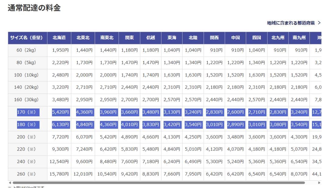 ☆期間限定☆ 外箱も未開封 Jackery 3000 New ポータブル電源
