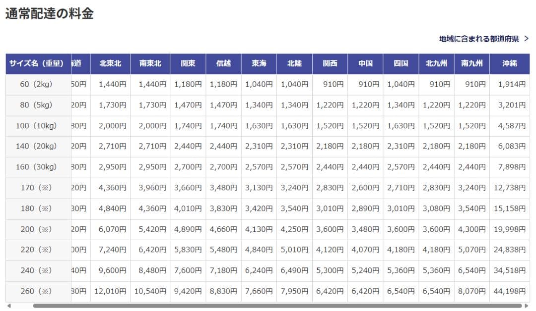 ☆期間限定☆ 外箱も未開封 Jackery 3000 New ポータブル電源
