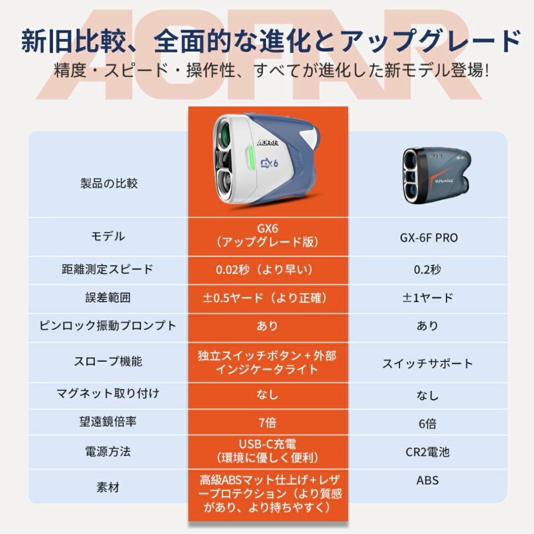 ゴルフ 距離計 0.02秒 ゴルフ レーザー 距離計 141g超軽量 小型