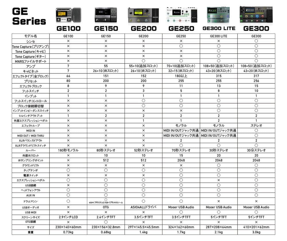 新品：Mooer GE300 LITE (最新V3.0.1）マルチエフェクター