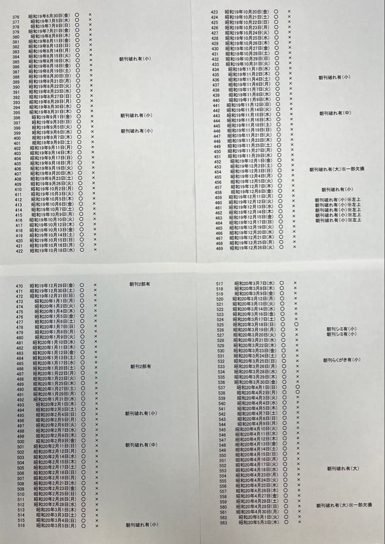戦時新聞 797部 毎日　昭18–20 硫黄島/沖縄上陸 戦後81年昭和101年