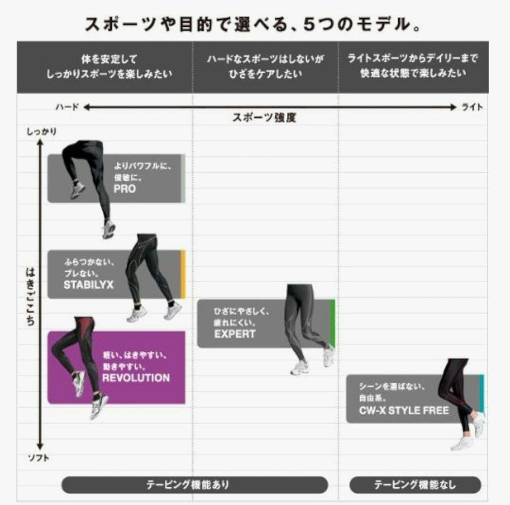 【美品】CW-X スタビライクスモデル レボリューションタイプ メンズL
