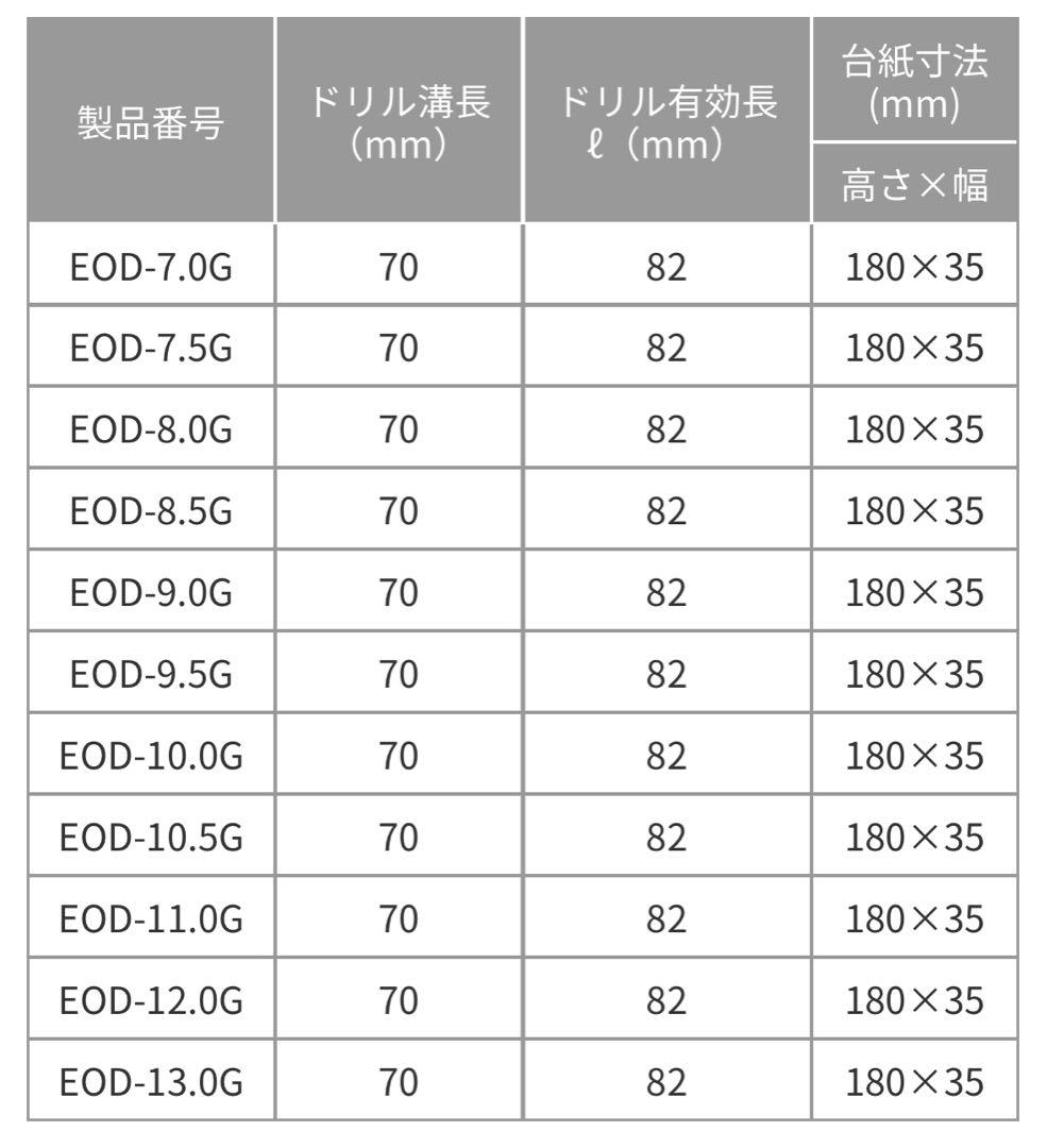 ★激安★鉄鋼キリ　ホールソー　セット品