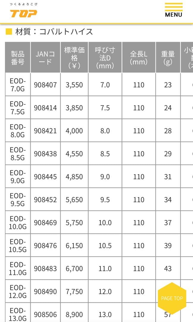 ★激安★鉄鋼キリ　ホールソー　セット品