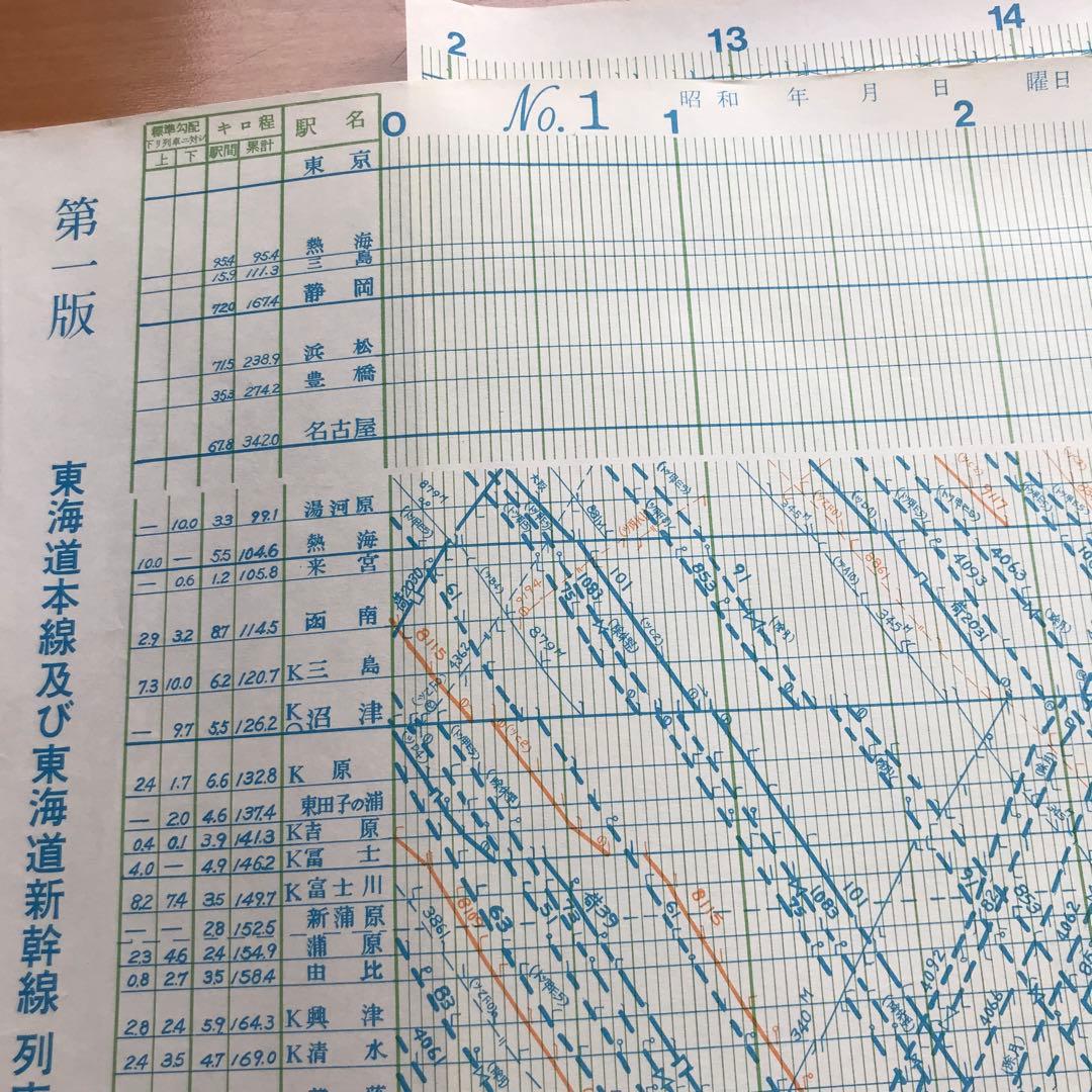 国鉄　列車ダイヤ　東海道本線　東海道新幹線　東海道
