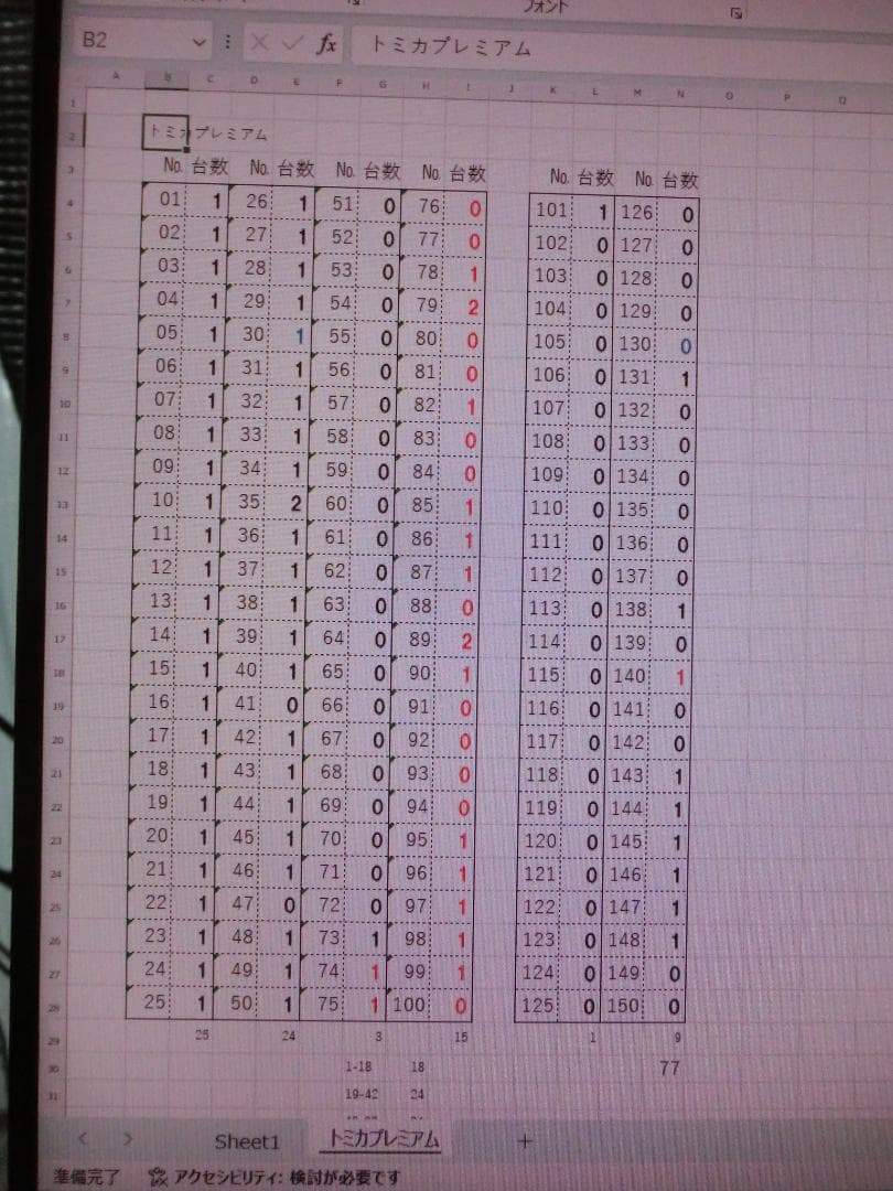 トミカリミテッド 約79台