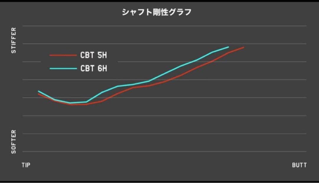 【新品】FREE FLEX FLEX SERIES D