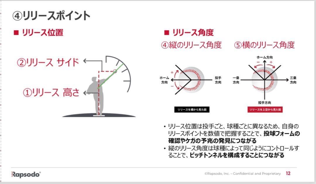 Rapsodo Pitching 2.0 （ラプソード）
