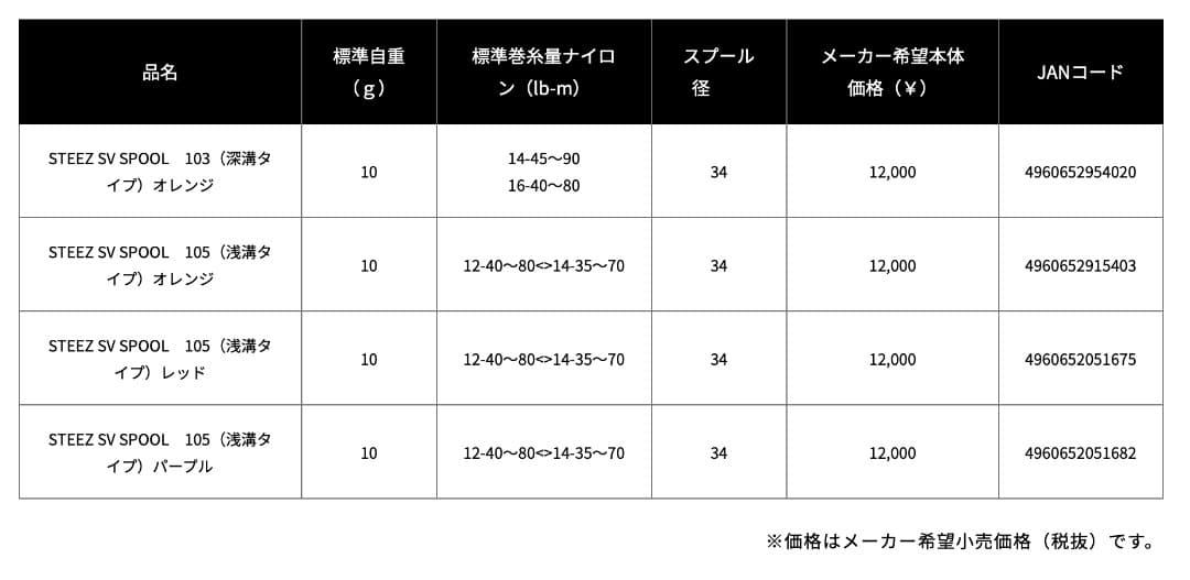 DAIWA STEEZ SVスプール　105　（浅溝タイプ）オレンジ