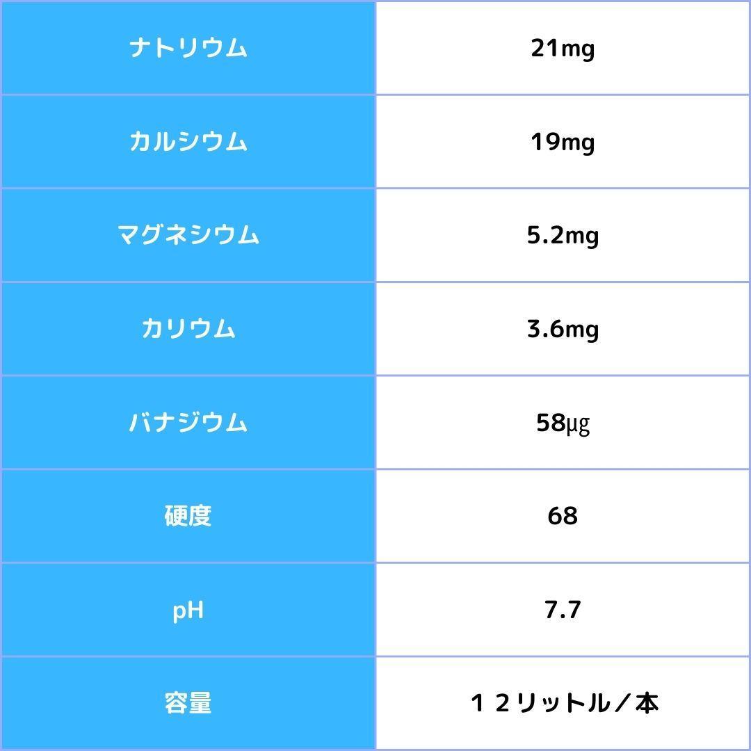 【数量限定】富士山のバナジウム天然水・ウォーターサーバー用水ボトル１２L