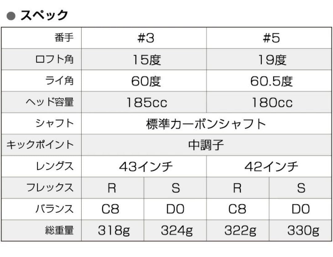 ★左 レフティ3本★ 日本一飛んだワークスゴルフマキシマックス1.3.5 FW
