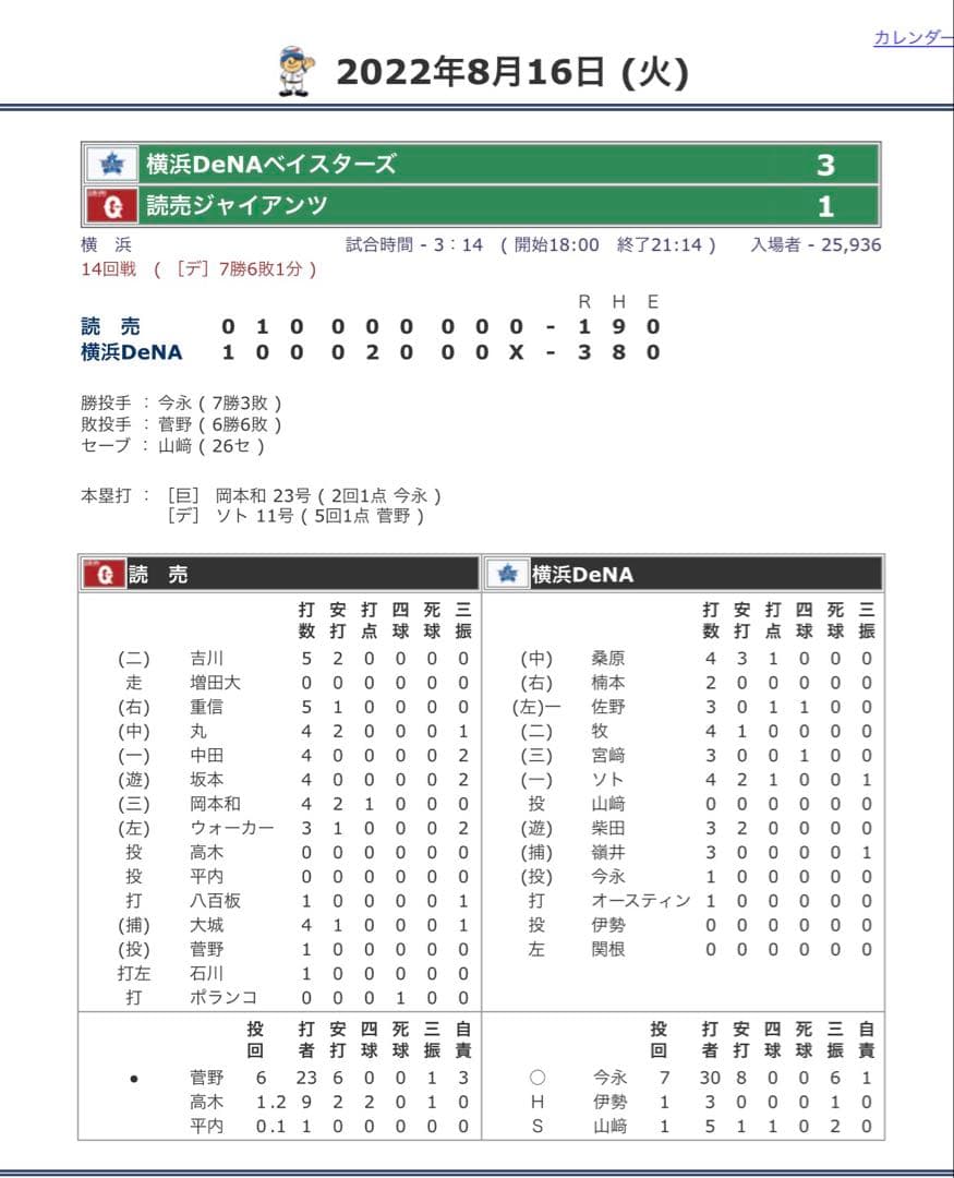 ハマスタホーム連勝新記録12連勝球団新記録試合球他13.14連勝試合球3球