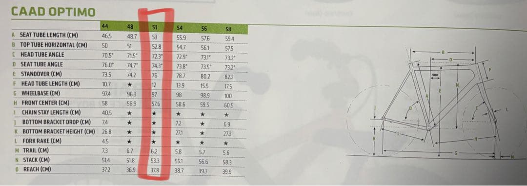 京都 直接引取 105 cannondale CAAD Optimo
