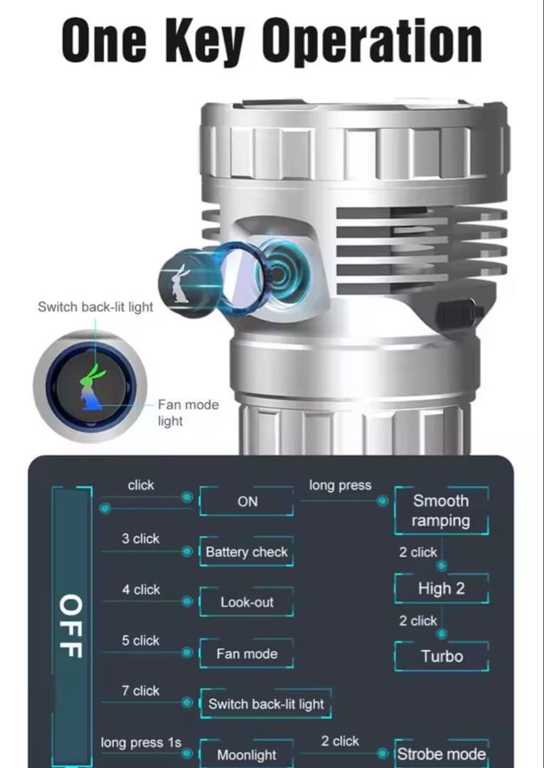 LUMINTOP MACH 46950 23,000ルーメン 懐中電灯