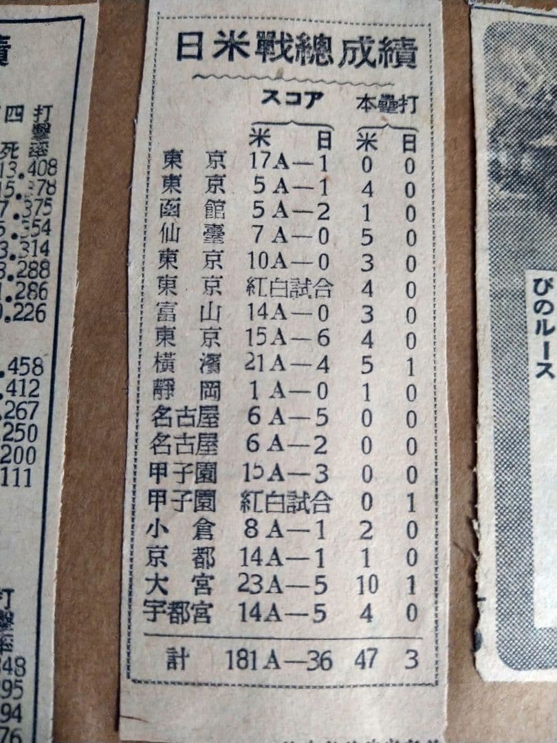 昭和９年1934年日米野球ベーブルース来日当時新聞記事額装沢村栄治スタルヒン掲載