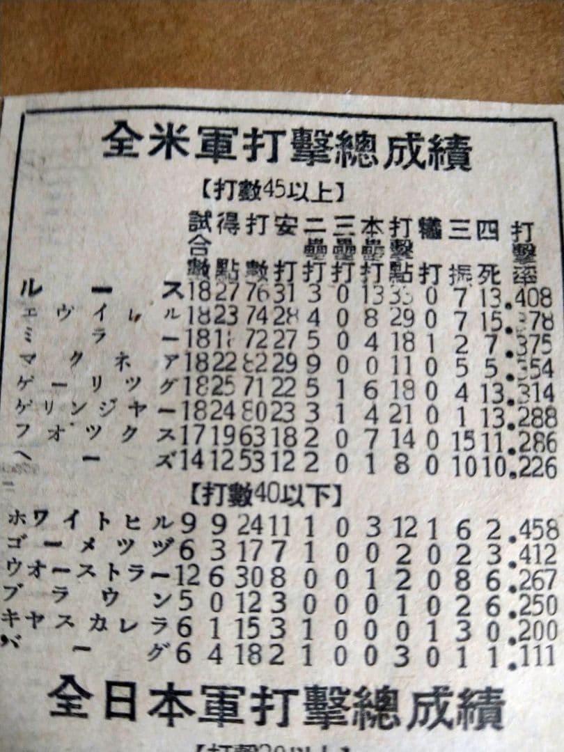 昭和９年1934年日米野球ベーブルース来日当時新聞記事額装沢村栄治スタルヒン掲載