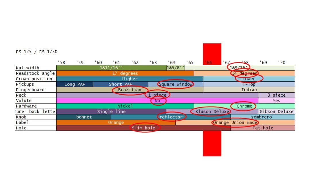 1960年代中盤 Gibson ES-175D