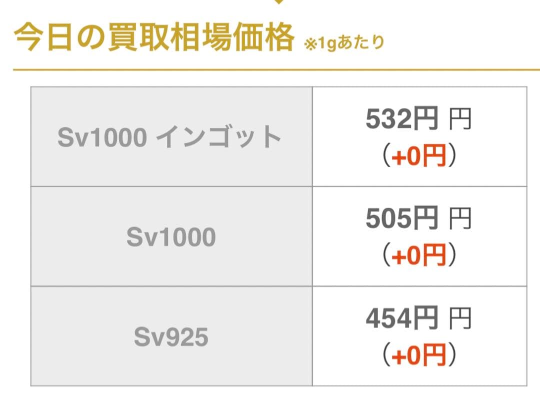 アメリカ　1984年　ロサンゼルスオリンピック ファインシルバー プルーフ　銀貨