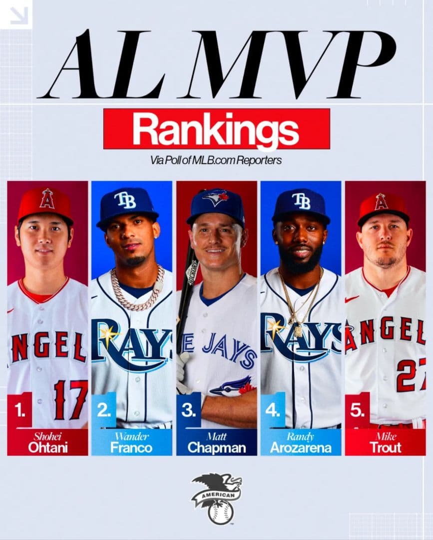 大谷翔平&アクーニャjr. topps now 2018年新人王 rookie