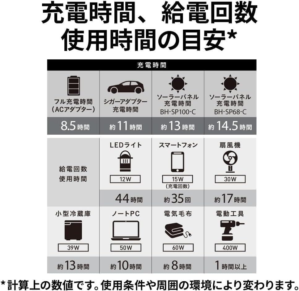JVCケンウッド KENWOOD ポータブル電源 BN-RK600 626Wh