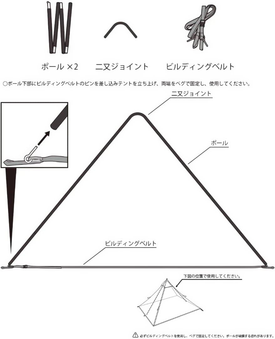 試し張りのみ 3点セット バンドック ソロティピー 1 TC BDK-75TC