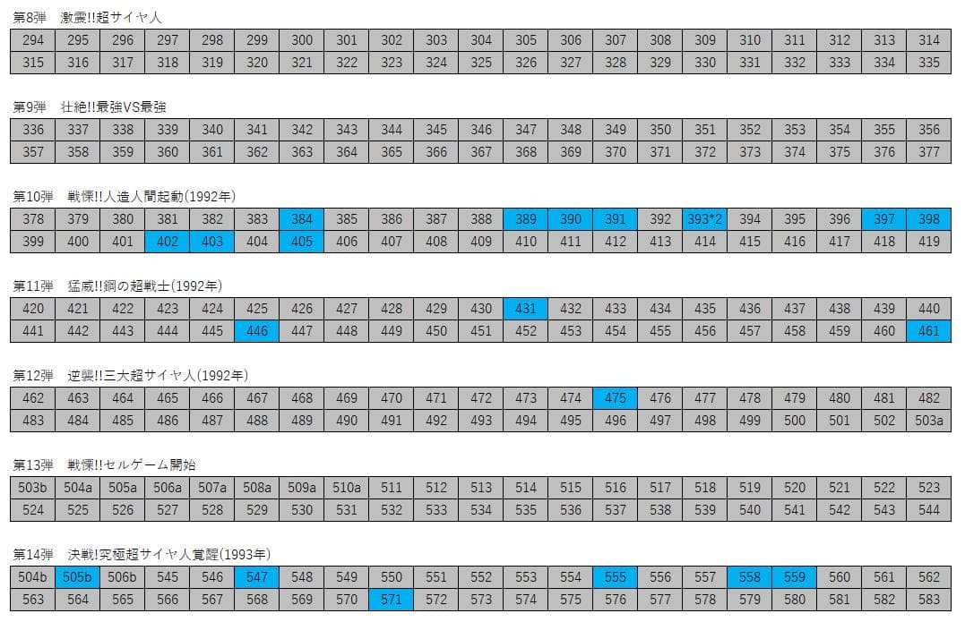 ドラゴンボール　カードダスシリーズ　大量出品
