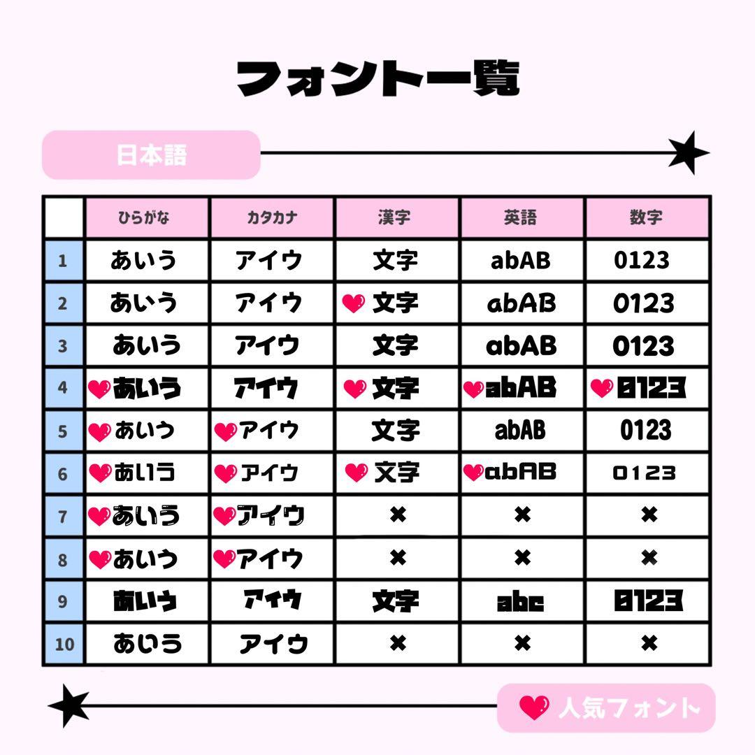 a♡ページ♡ネームボード うちわ文字 連結文字パネル オーダー